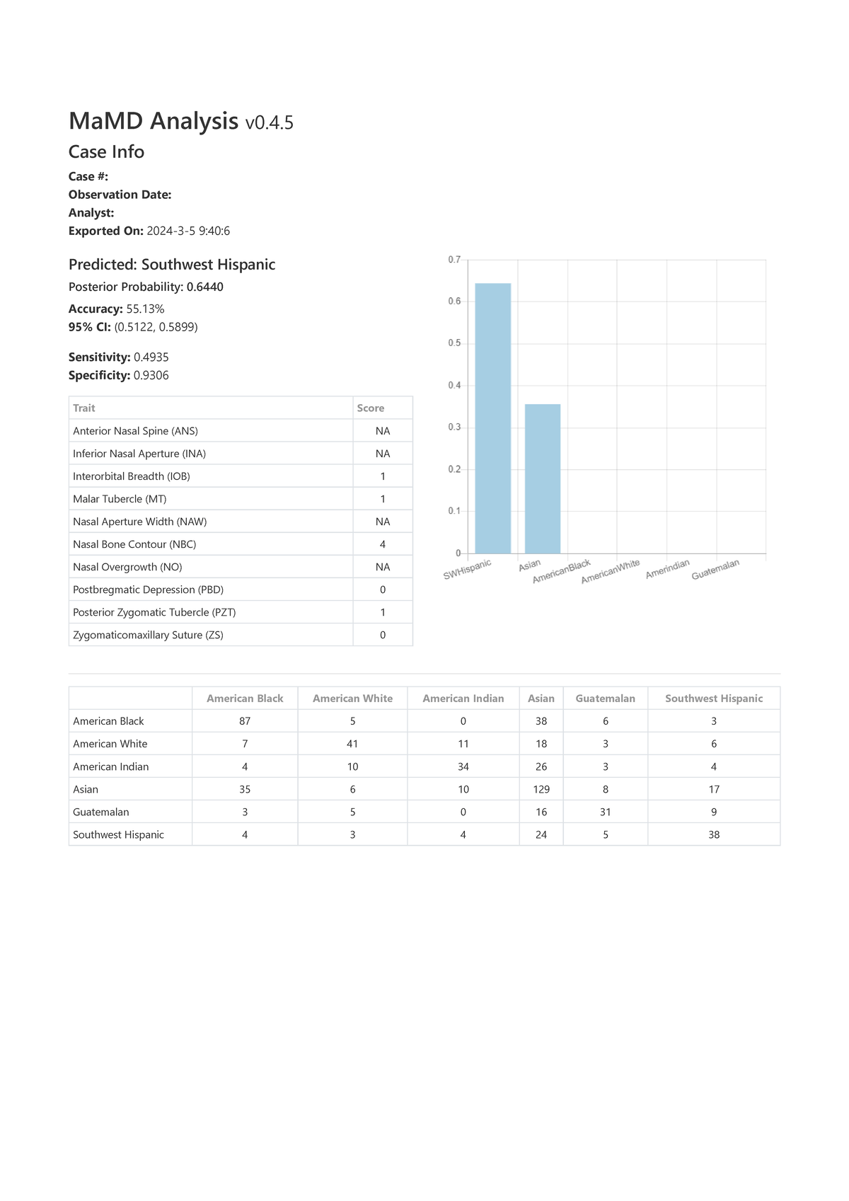 Cra07 - Análisis craneal - MaMD Analysis v0. Case Info Case ...