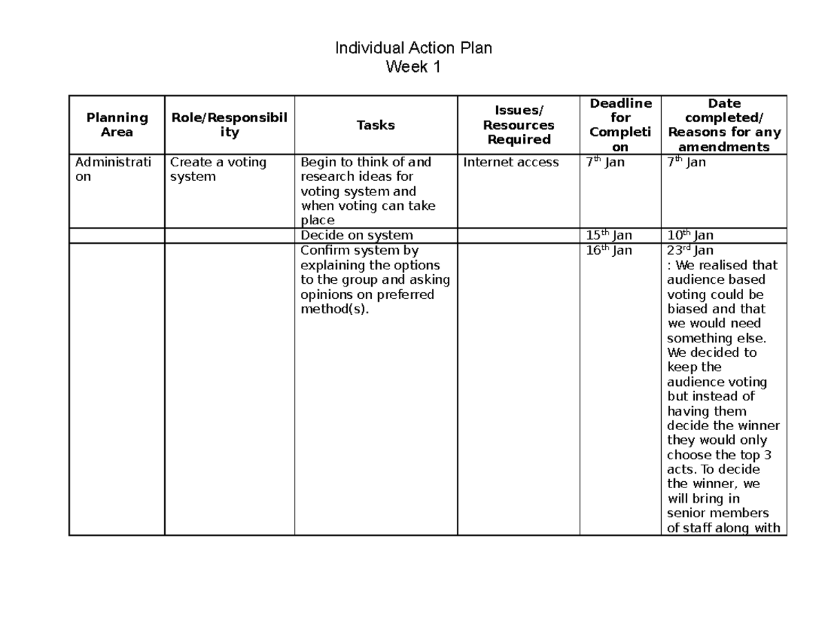 3.1 Weekly Individual Action Plan 1 - Individual Action Plan Week 1 ...