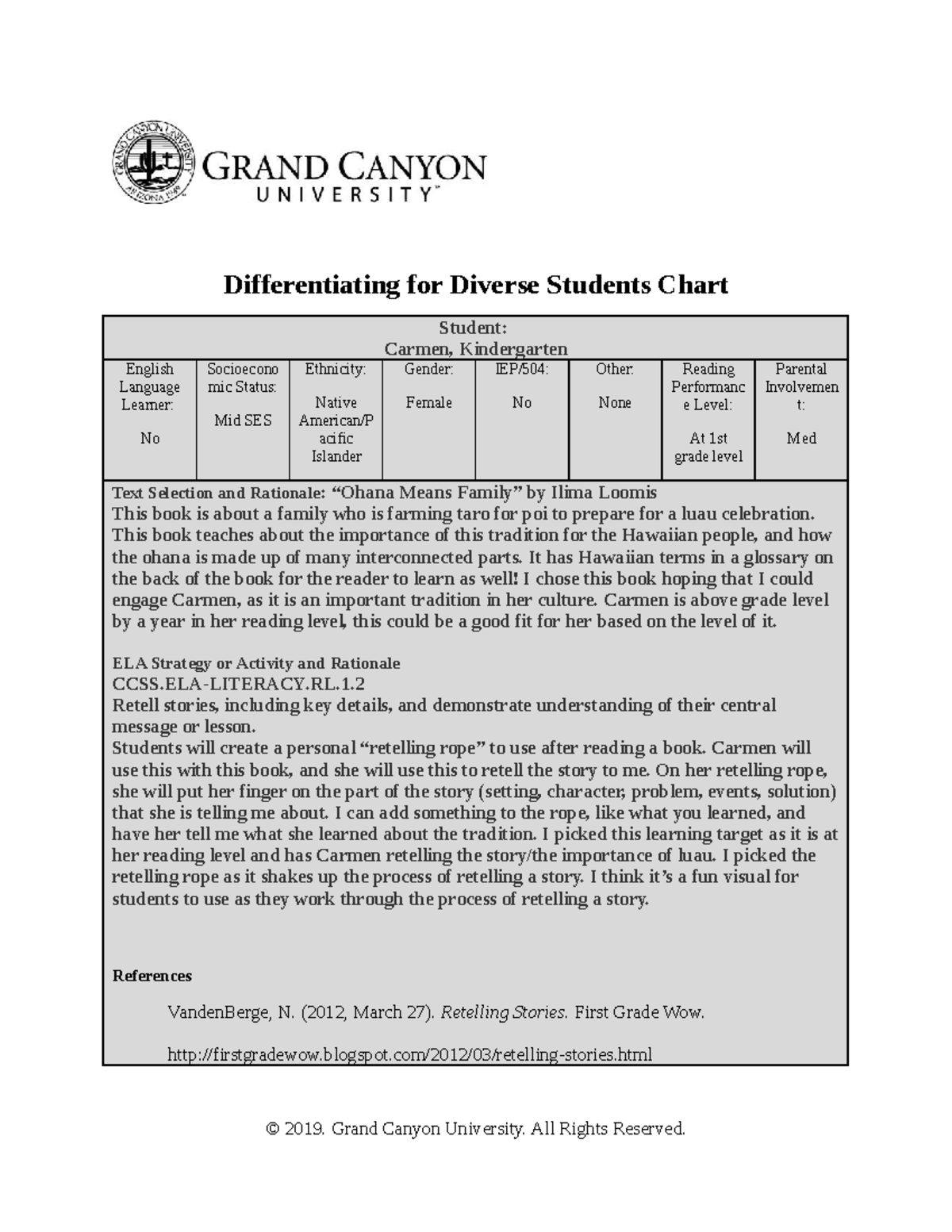 Untitled document - Course work for ELM480. - Differentiating for ...