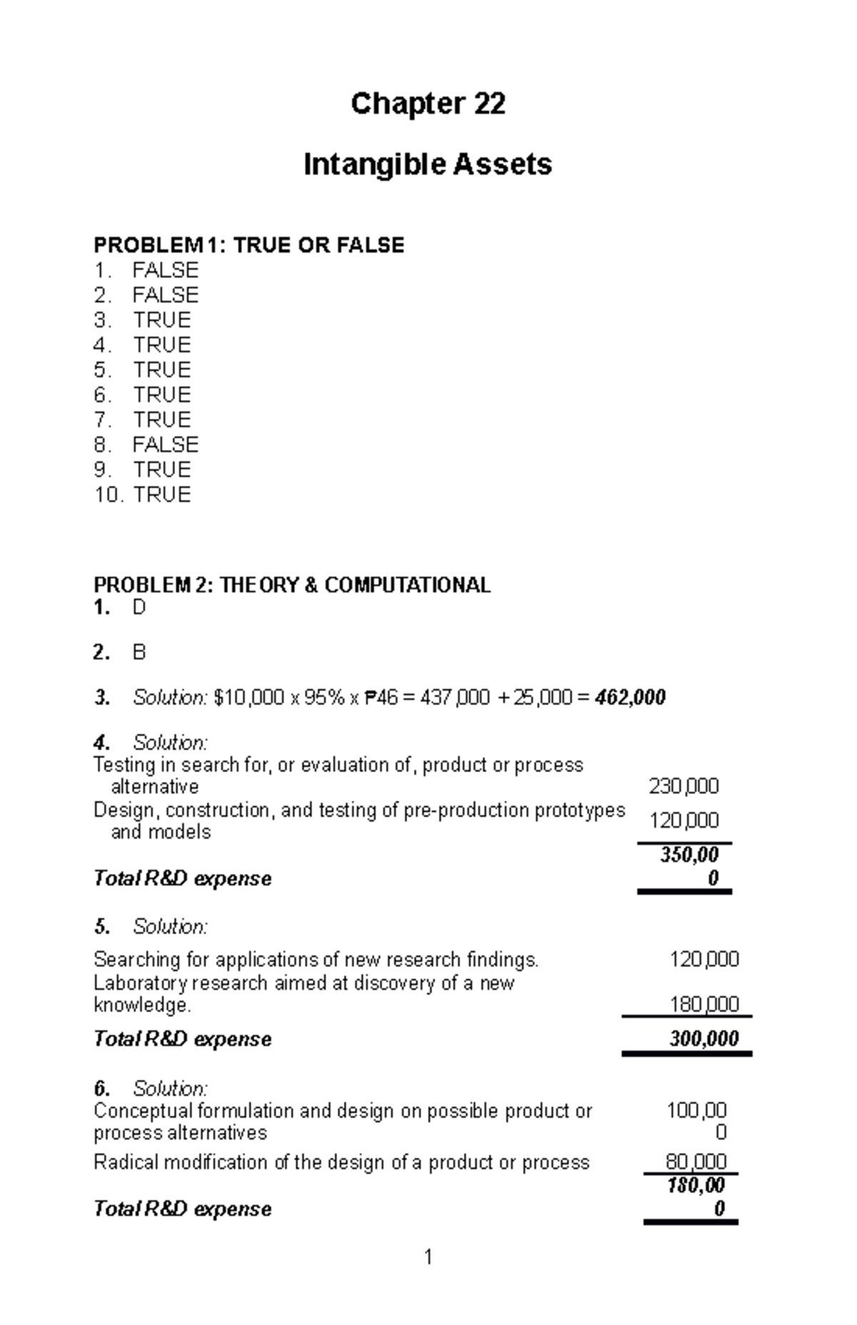 SOL - Intermediate accounting - Chapter 22 Intangible Assets PROBLEM 1: TRUE OR FALSE 1. FALSE 2 ...