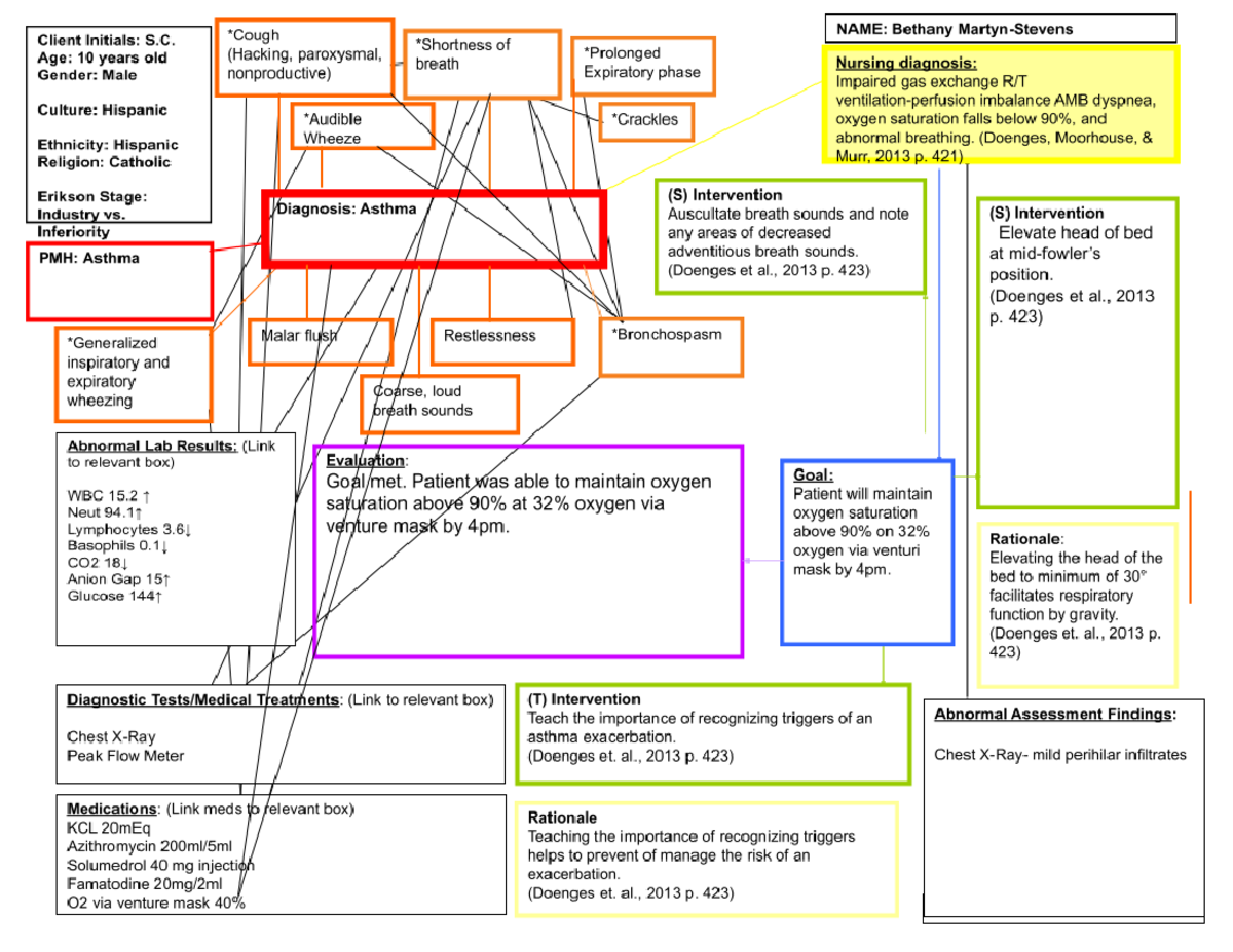 Concept map #2 on asthma - PSYC 19 - Mt. SAC - Studocu