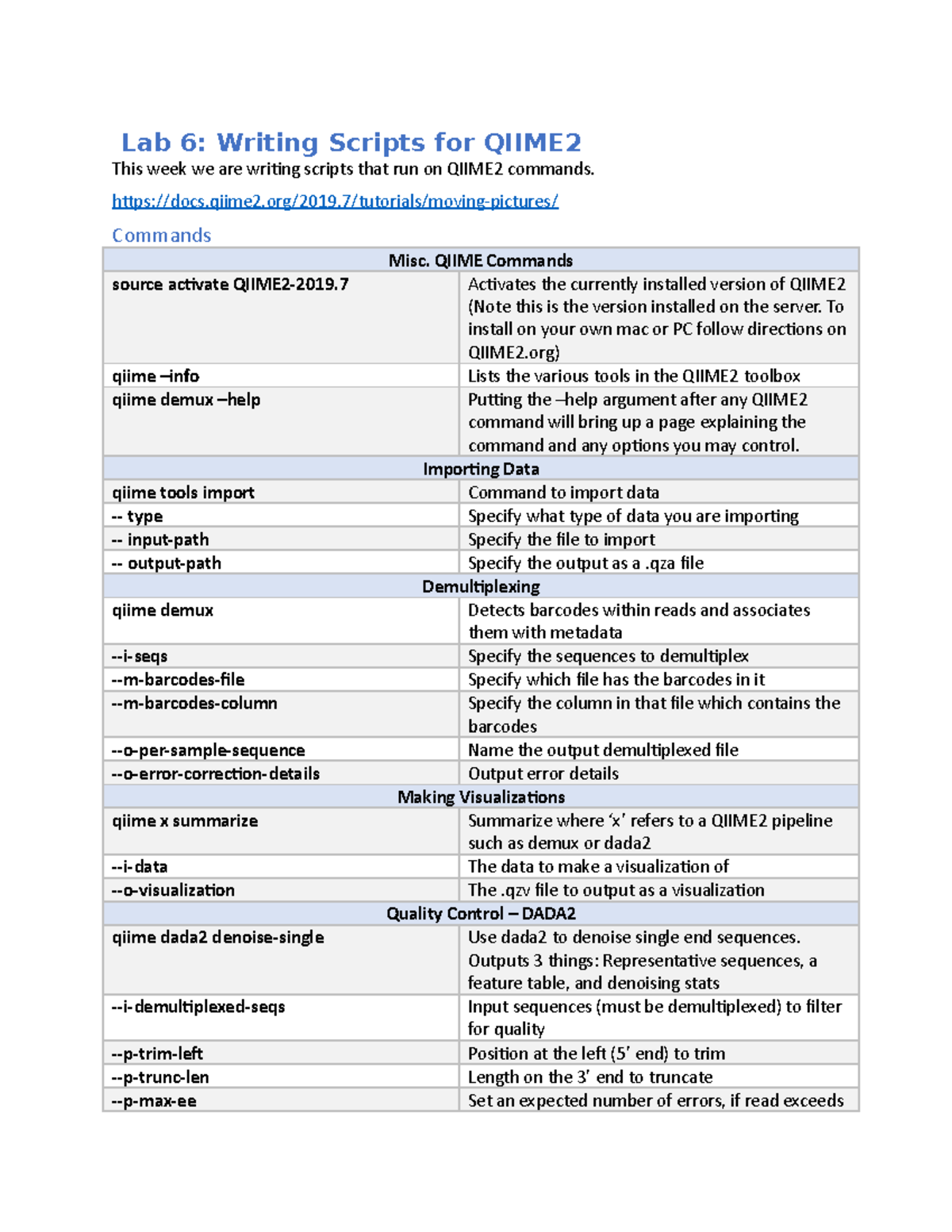 Lab 6 Qiime Scripts - Lab 6: Writing Scripts for QIIME2 This week we ...