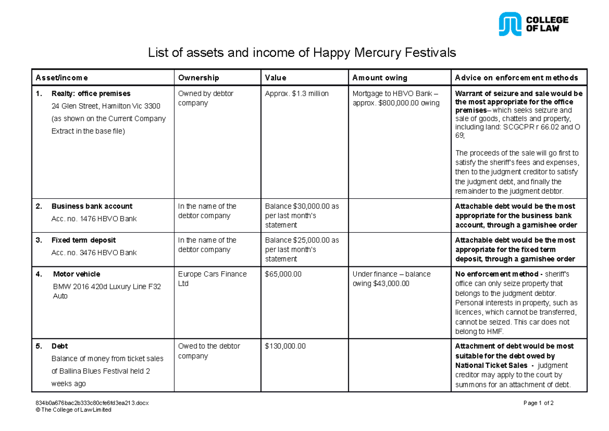CL T3 A1 Hoeben v Happy Mercury assets and income VIC 2023 03 06 - List ...