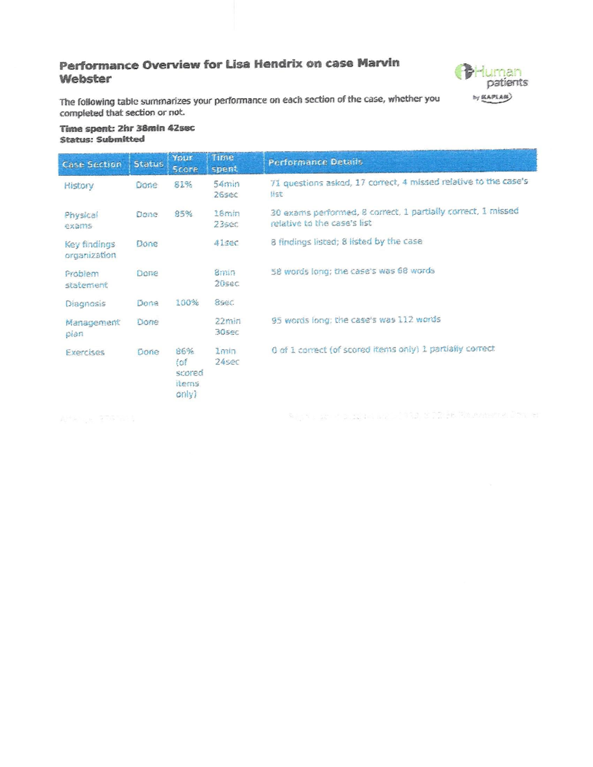 NR509 Week 2 Ihuman Assignment (Last) - NR 509 - Studocu