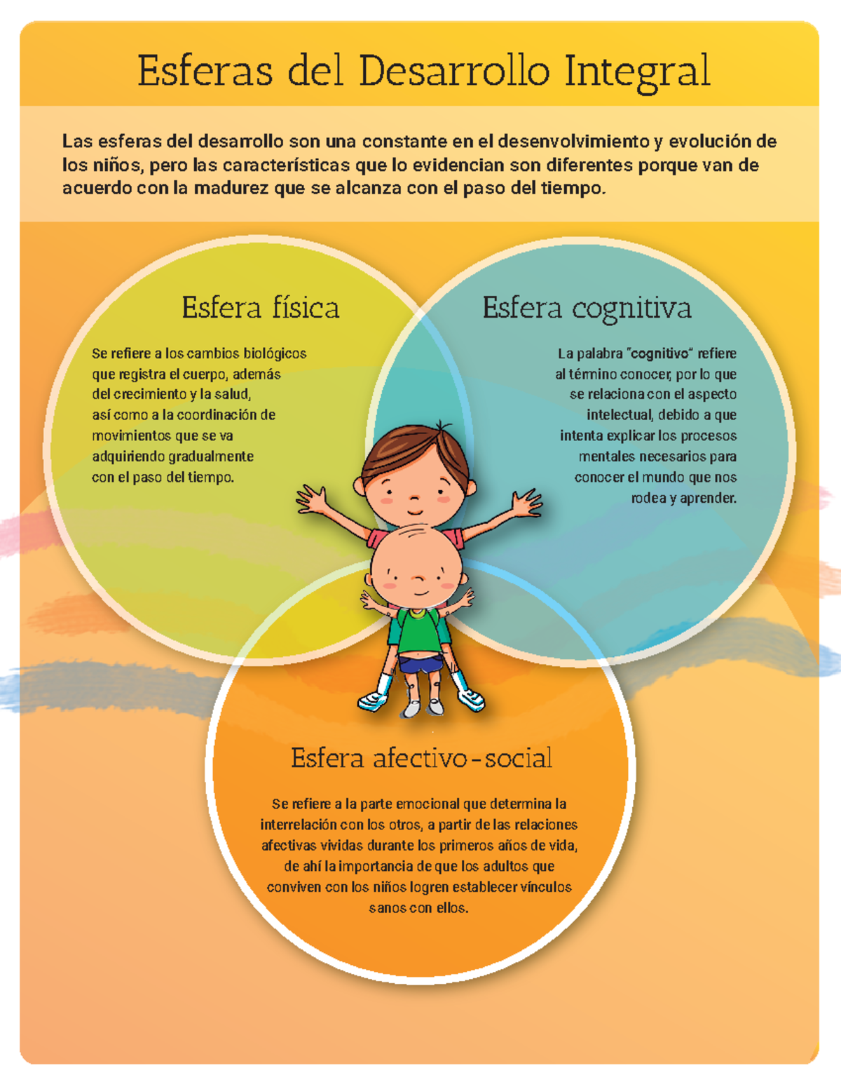 536596904 Esferas Del Desarrollo - Esferas del Desarrollo Integral ...