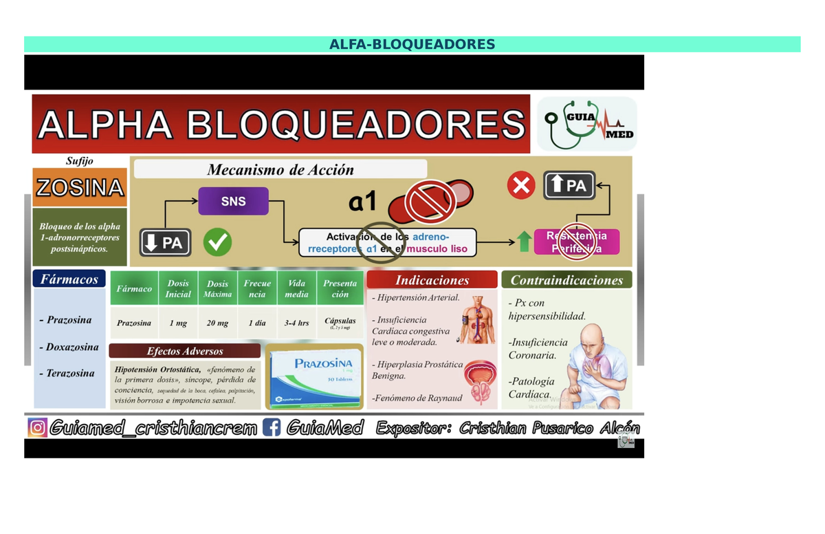 ALFA bloqueadores - Tabla de los fármacos alfa antagonistas y sus funciones - ALFA-BLOQUEADORES ...