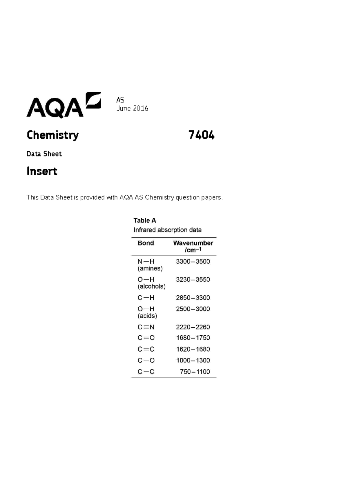 AQA 74041 INS JUN16 - June 2016AS ChemistryData SheetInsert 7404 This ...
