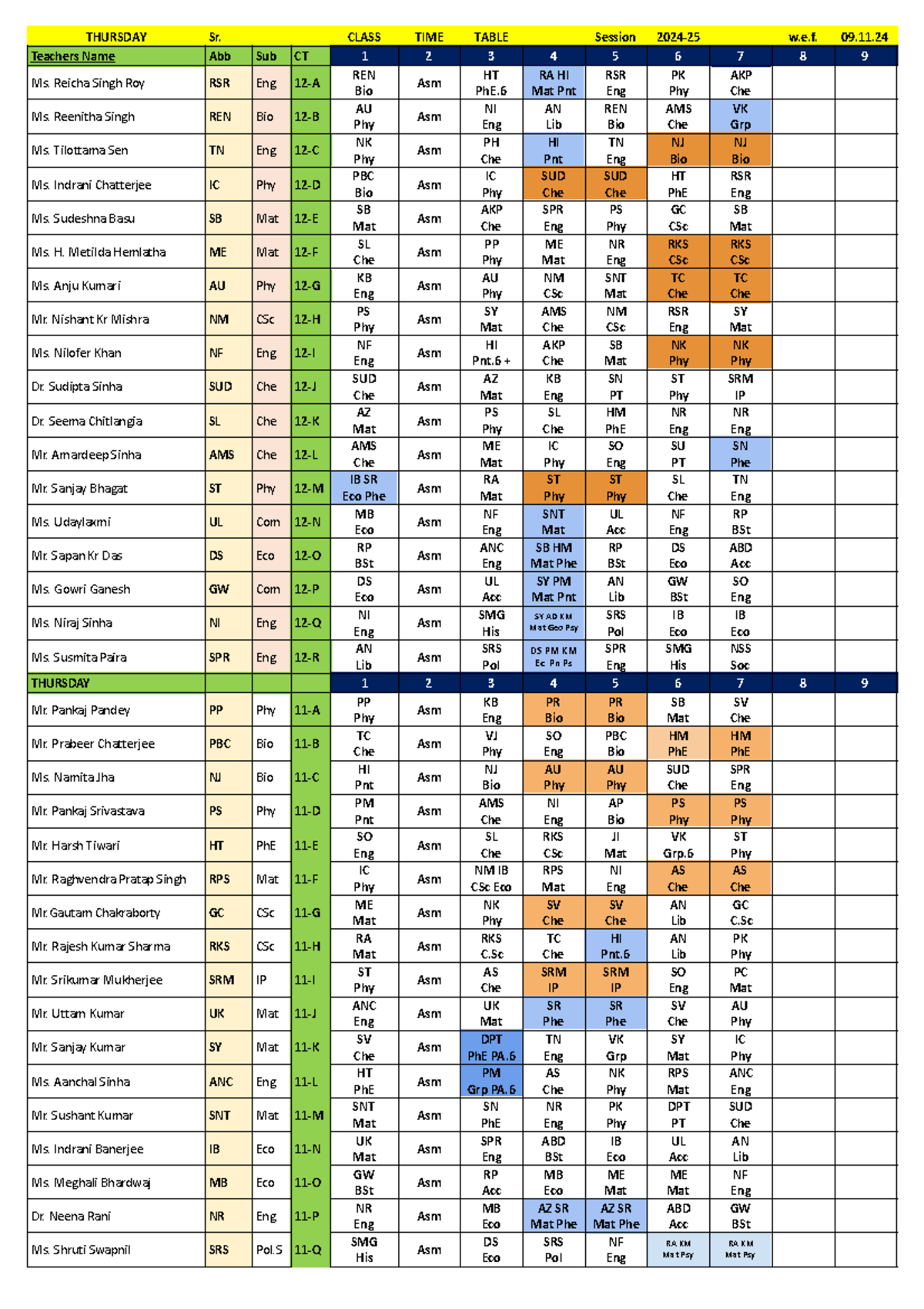 Class Time Table 24-25 - Thr - THURSDAY Sr. CLASS TIME TABLE Session ...