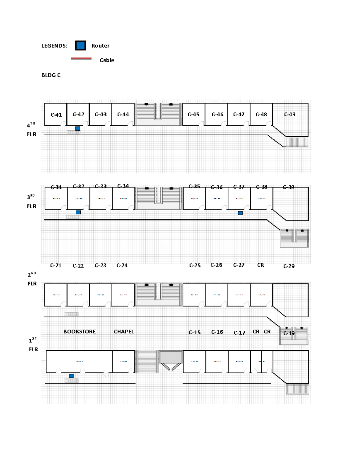 Network Technology - LEGENDS: Router Cable BLDG C 1 S T FLR 2 ND FLR 3 ...