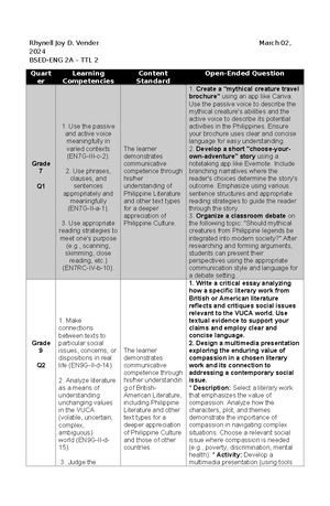 Philosophies of Education - Which philosophy are expressed in the K to ...