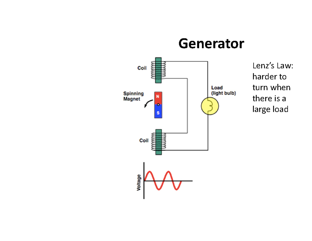 Lecture 8 clean - Generator Lenz’s Law:harder toturn whenthere is ...