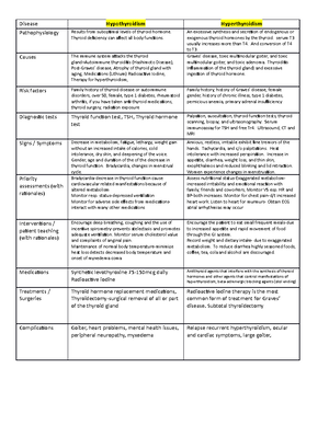 Weekly Student Learning Objectives - Week 1 - Learning Objectives for ...
