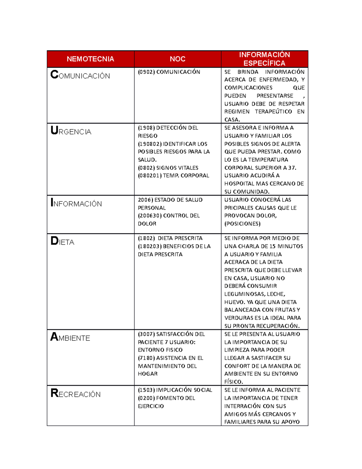 Nemotecnia FV - CUIDARME - NEMOTECNIA NOC INFORMACIÓN ESPECÍFICA ...