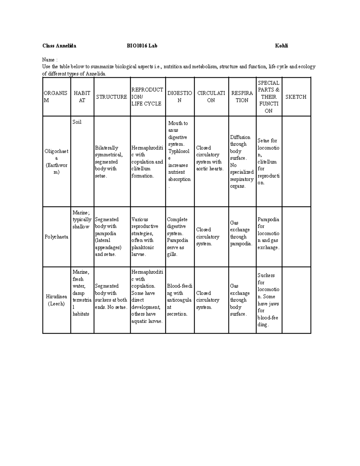 Annelida - fill in the blank chart - Class Annelida BIO1016 Lab Kohli ...