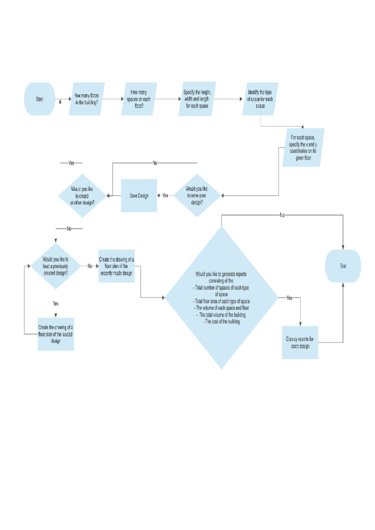 Flowchart draft 1 - EN1092 - Studocu