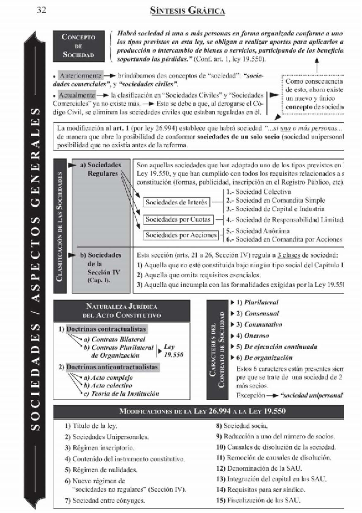 Guia Sociedades Sintesis 1 - 3 2 SiN T E S IS G RÁF ICA \lo n 111 c , e ...