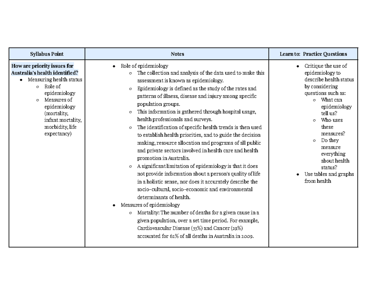 pdhpe notes - copy - Syllabus Point Notes Learn to: Practice Questions ...