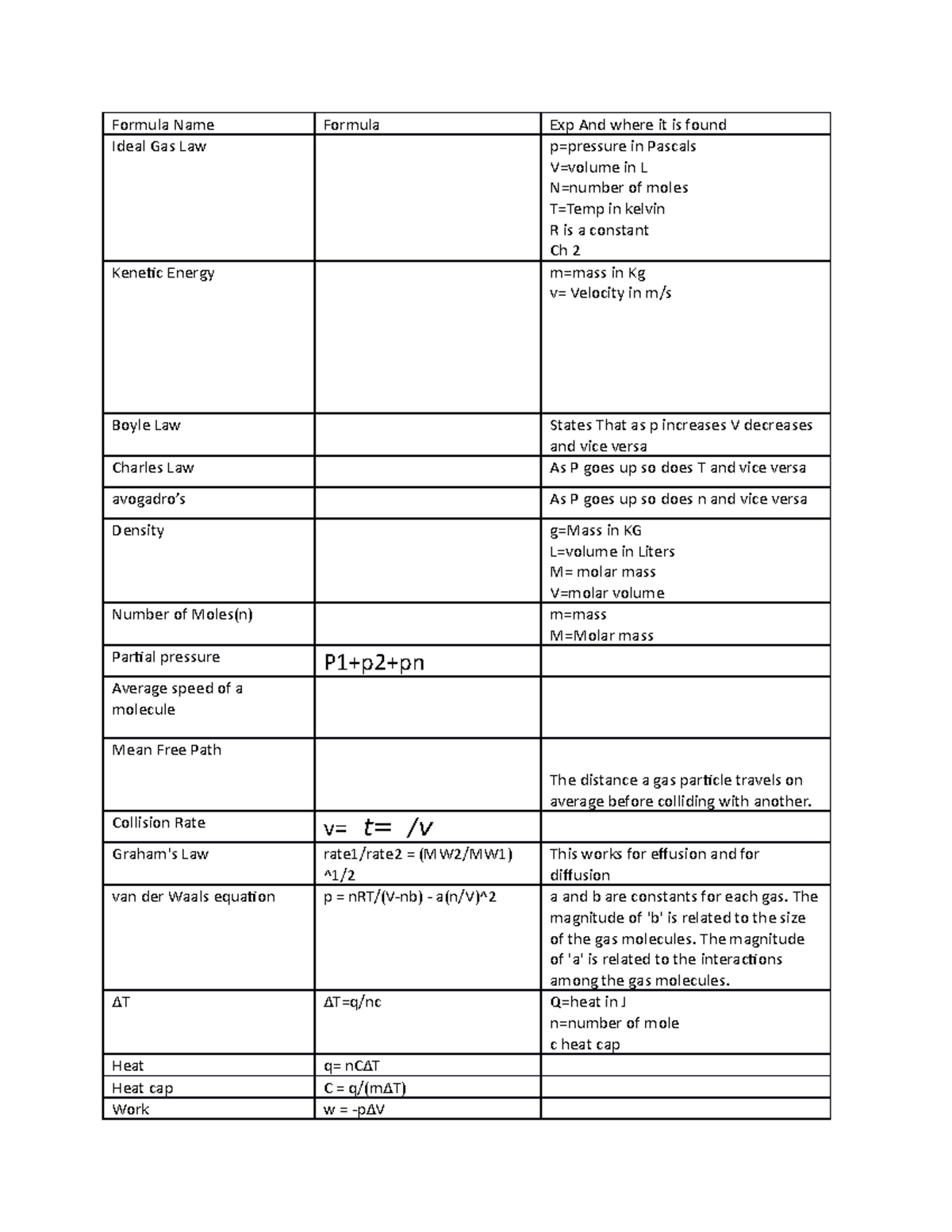 Formulas - bnfnmfngmnmfngvmnvj - Formula Name Formula Exp And where it ...