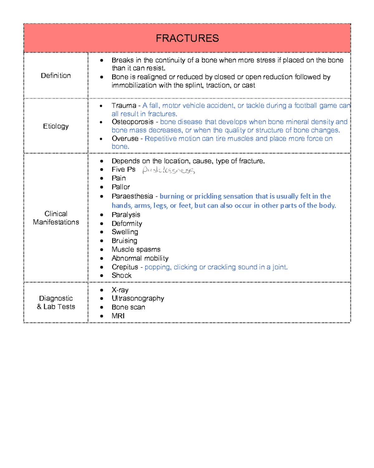 HH 7-13 weeks Charts (Final) - FRACTURES Definition Breaks in the ...