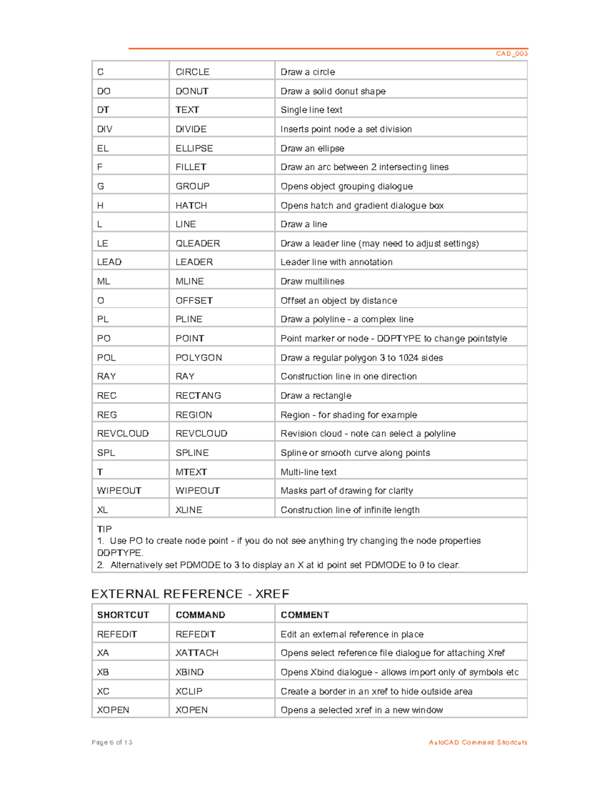 Autocad shortcuts p2 - C CIRCLE Draw a circle DO DONUT Draw a solid ...