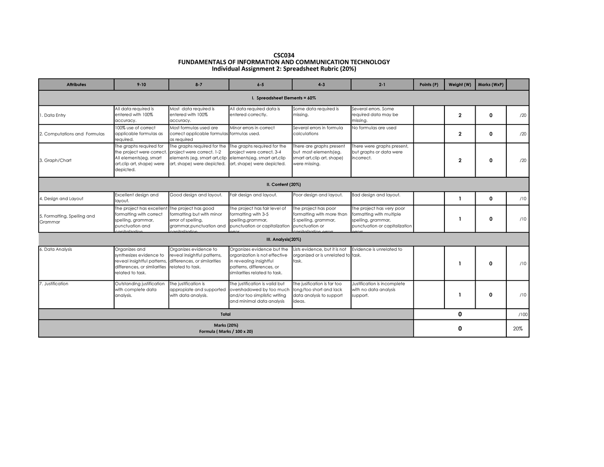 Individual Assignment 2 Rubric 2023 - Data Entry All data required is entered with 100% accuracy ...