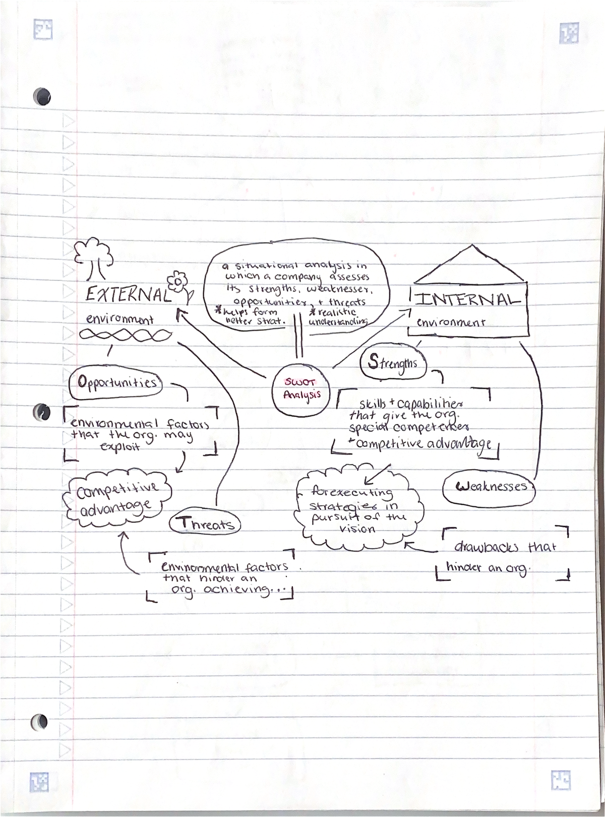 SWOT Analysis (from book) - 35 a Situational analysis in which a ...