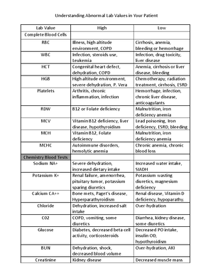 Pictures for cardiac - AUSCULTATION - Locating the assessment points MY ...