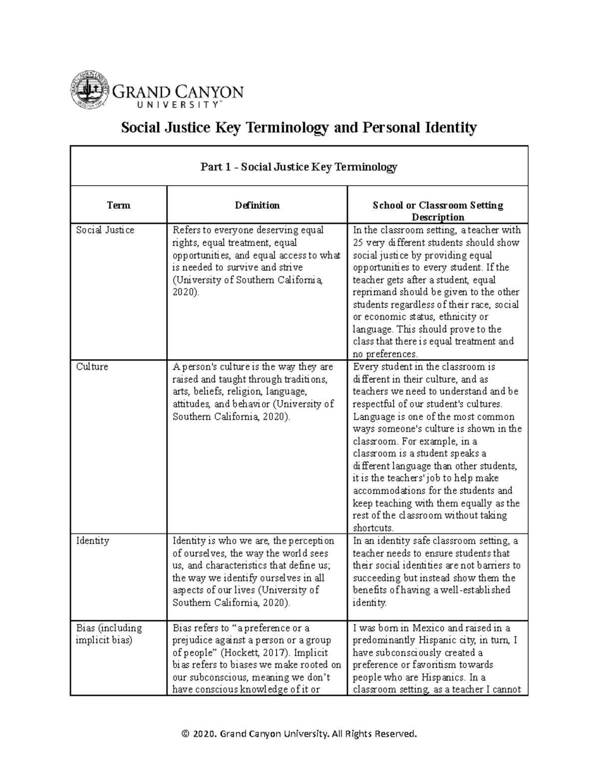 EDU-330-T1-Social Justice Terminologyand Personal Identity - Social ...
