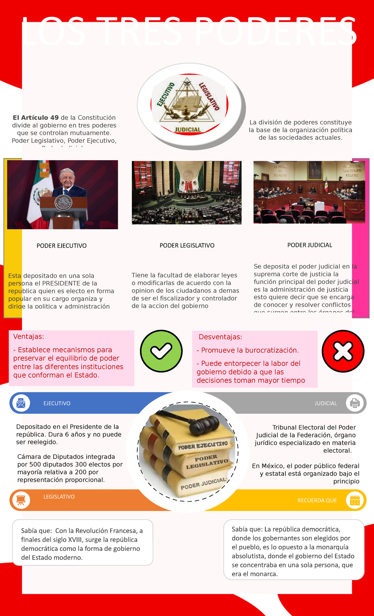 Los 3 poderes - afgdgfdg - EJECUTIVO LEGISLATIVO JUDICIAL RECUERDA QUE ...