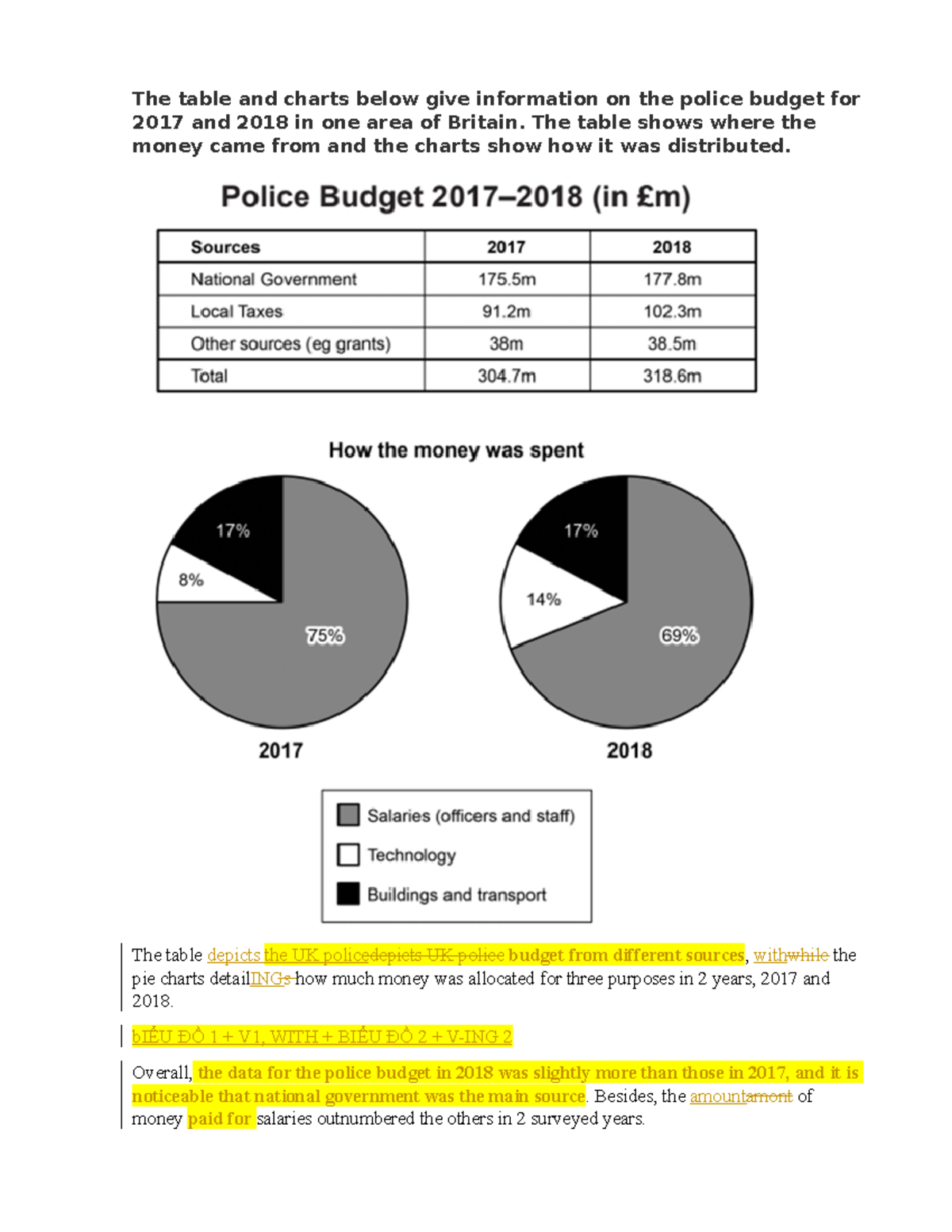 Writing c17 t2(compare) - The table and charts below give information ...