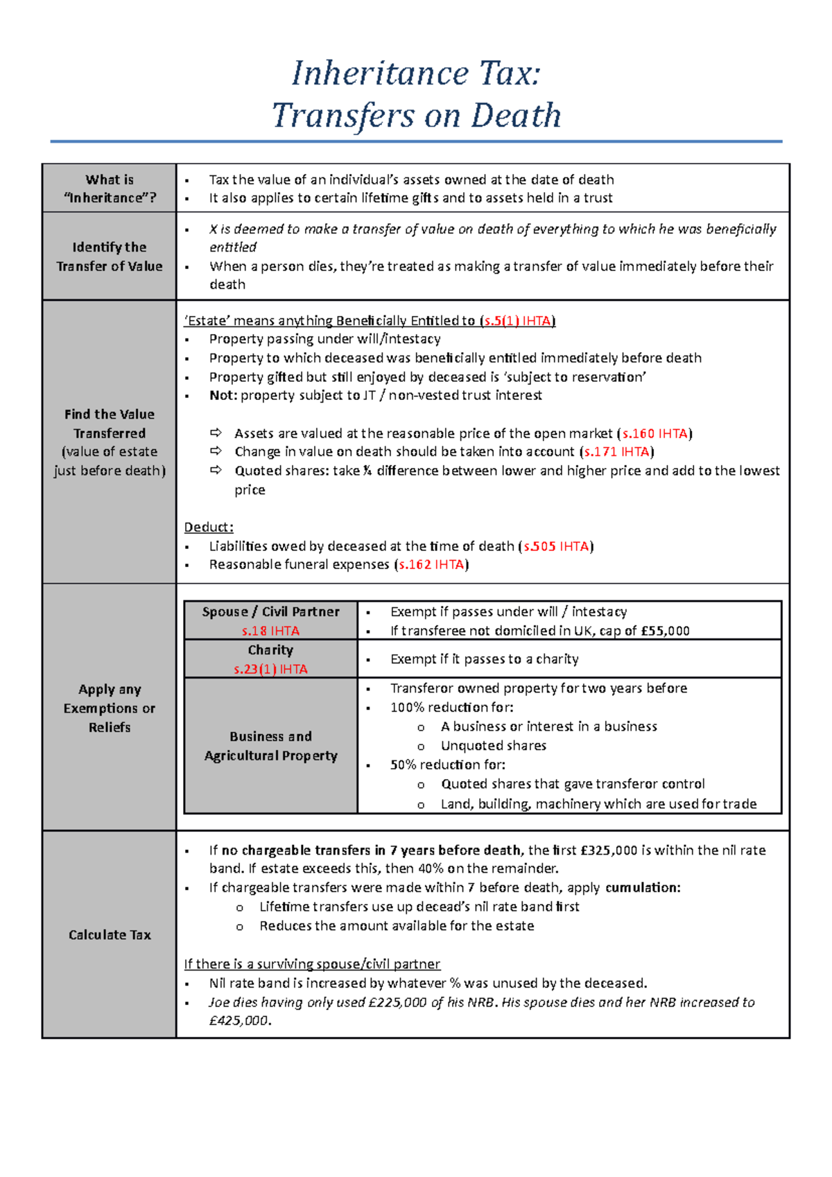Inheritance Tax - If estate exceeds this, then on the remainder. If ...