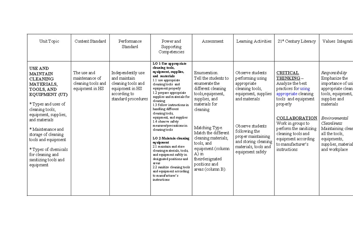 Curriculum - Unit Topic Content Standard Performance Standard Power and ...