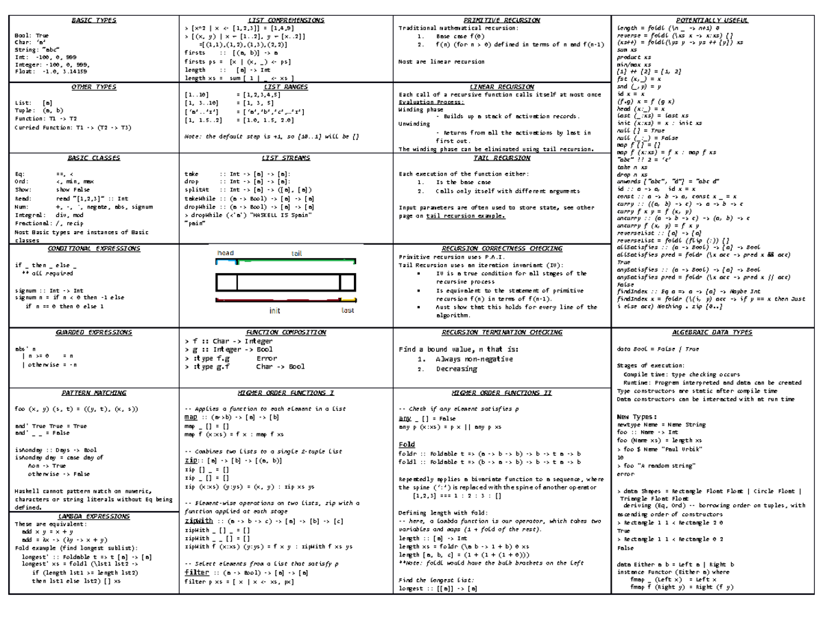 Cheat Sheet Basic Types Bool True Char ‘a String “abc” Int 100 0 999 Integer 100 0 4638