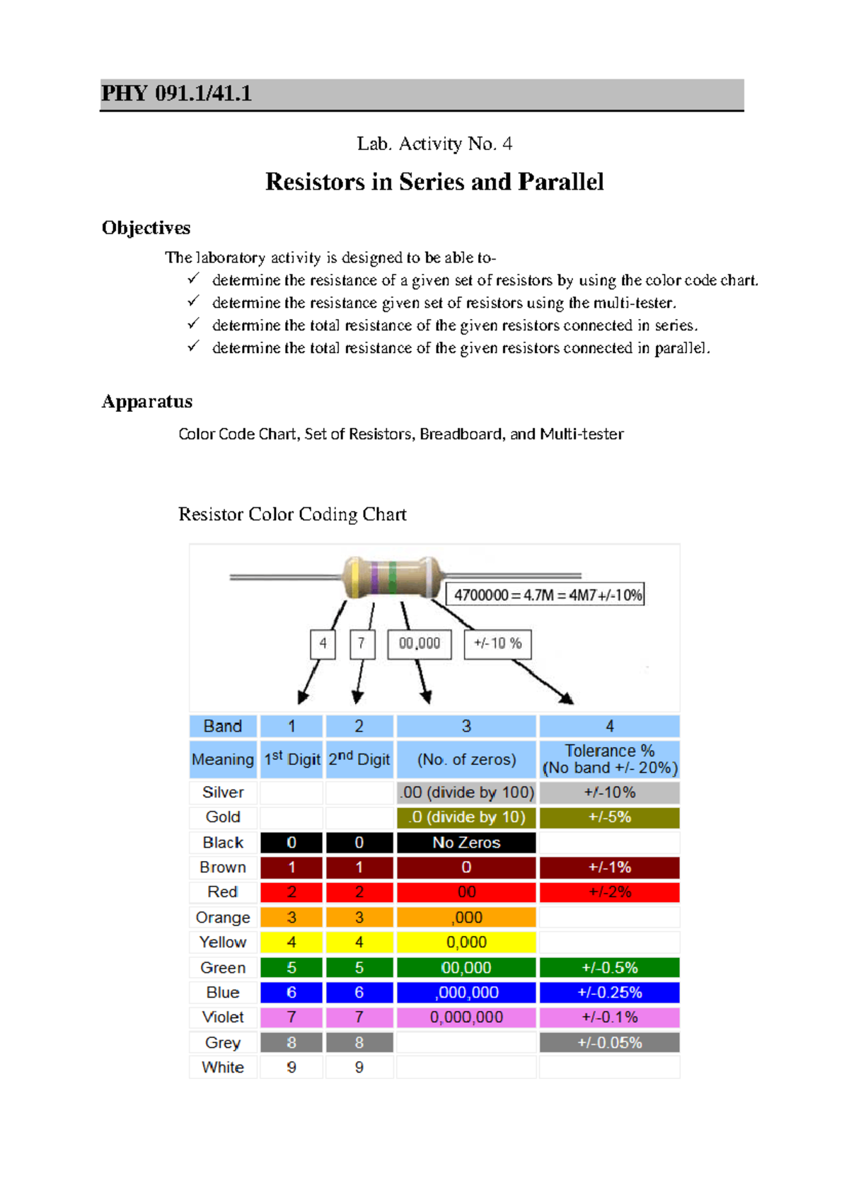 Activity 4 - Lanticse, Jerry Jr. J - Objectives Lab. Activity No. 4 ...