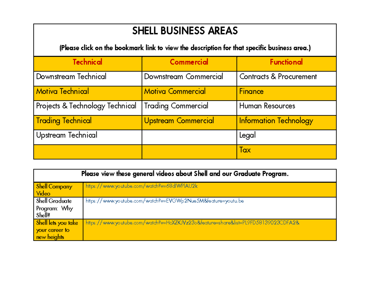 Shell career sectors - SHELL BUSINESS AREAS (Please click on the ...