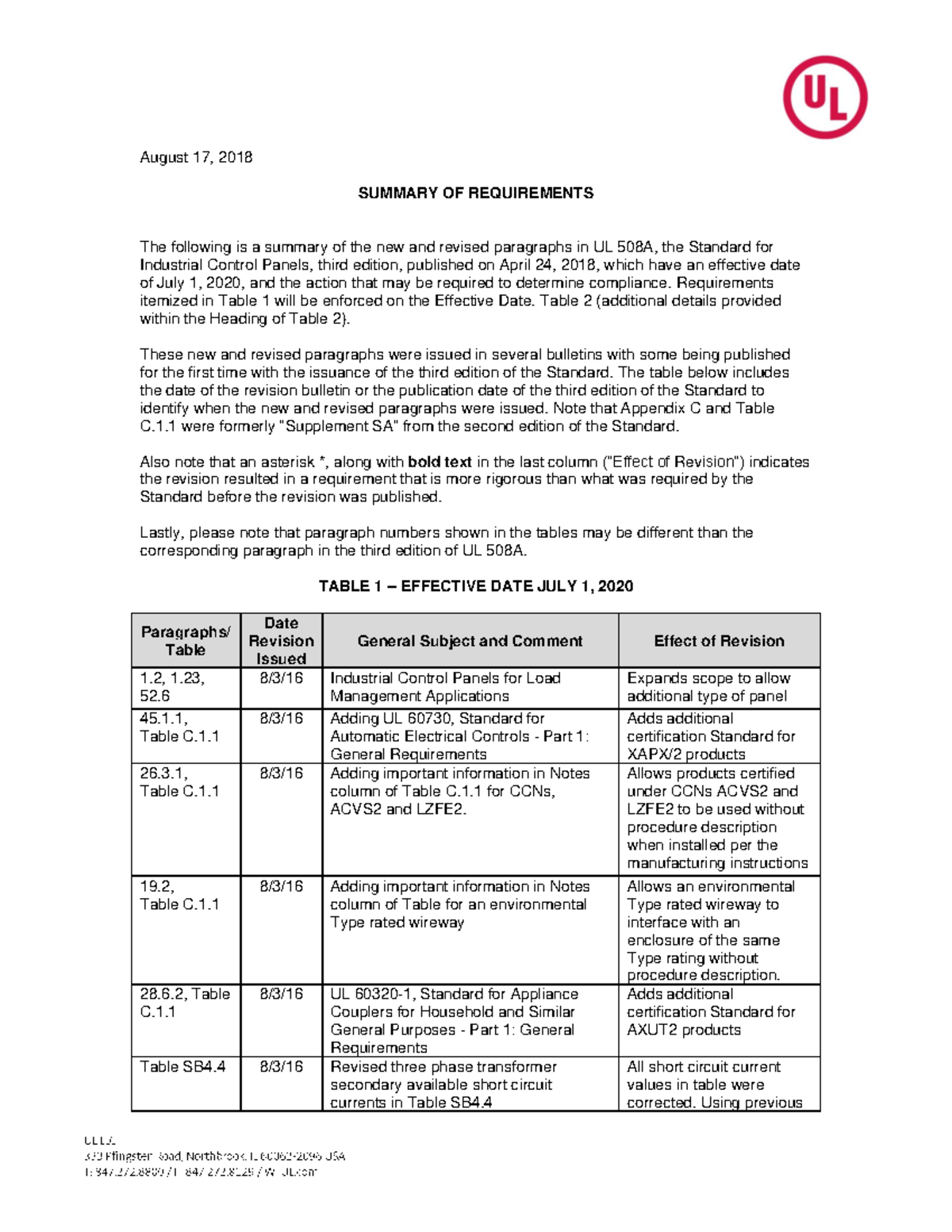UL508A-Summary-of-Requirements-3rd-Edition August 17 2018 Rev1 - August ...