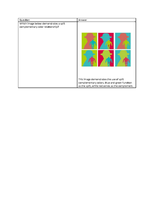 Unit 1 - visual communications - 1 23 / 26 that's 88% RETAKE 23 ...