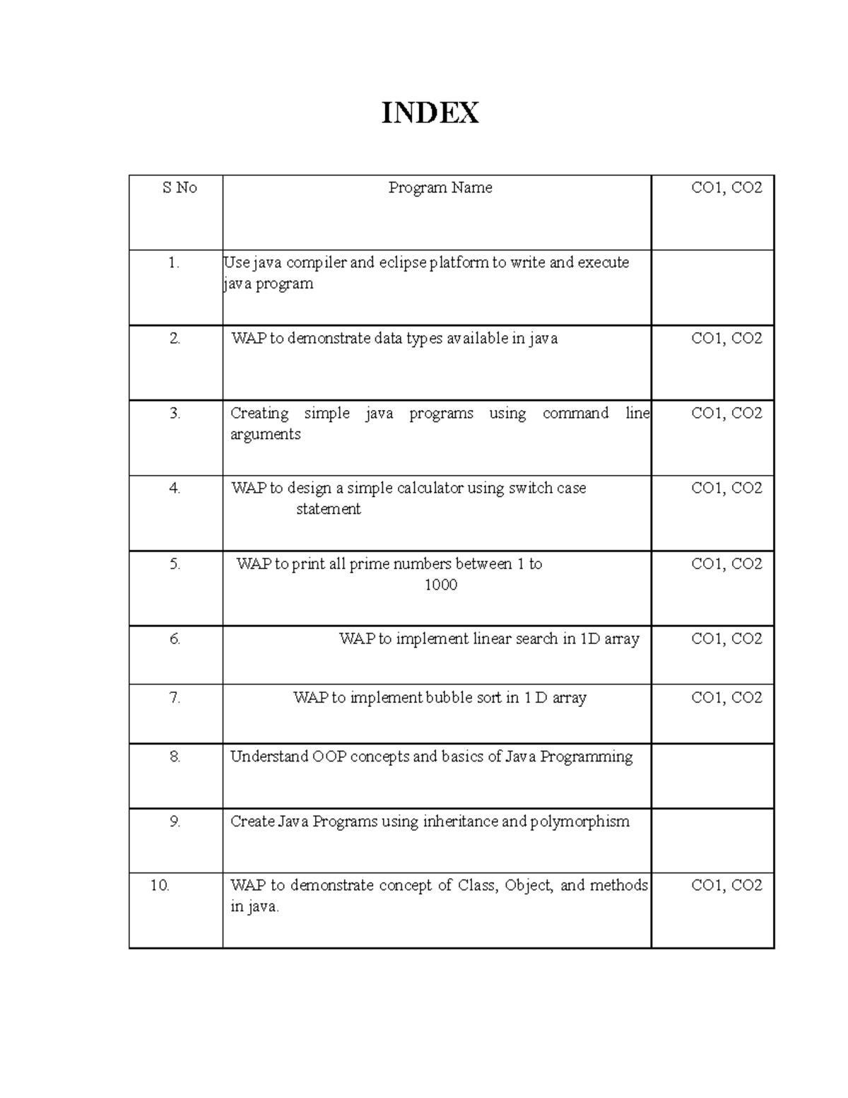 Java File Lab File For 4 Th Sem Index S No Program Name Co1 Co 1 Use Java Compiler And