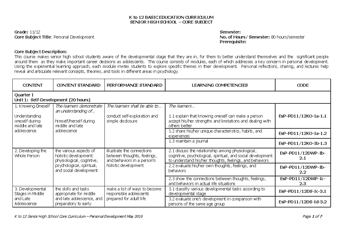 SHS-Personal-Development-Curriculum guide - SENIOR HIGH SCHOOL – CORE ...
