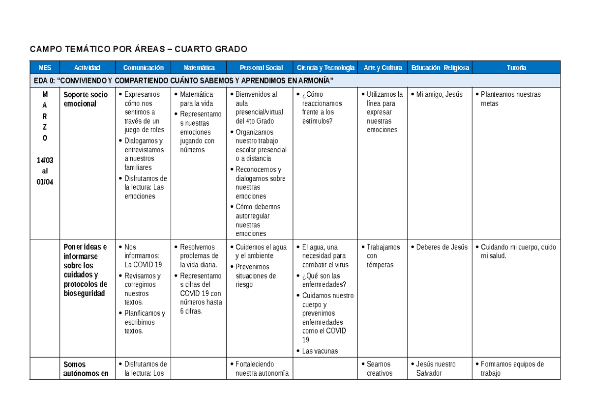 4° Grado - Campo Temático 2023 - CAMPO TEMÁTICO POR ÁREAS – CUARTO ...