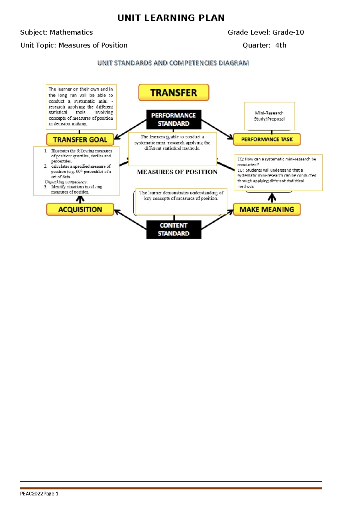 UNIT Learning PLAN - This file is a template for PEAC documents. - UNIT ...