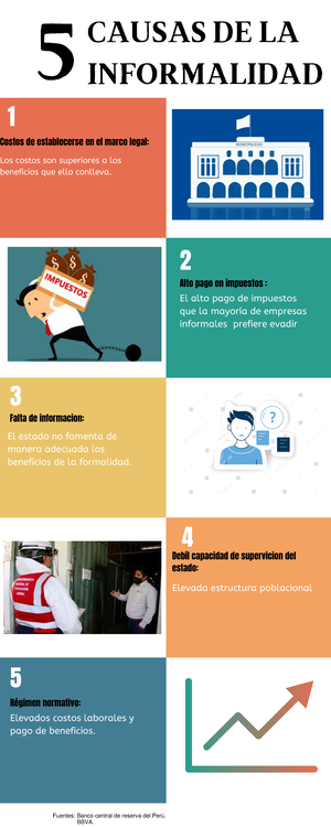 Infografia Proceso Marketing Pasos Moderno Orden Multicolor - CONSTITUIR UNA EMPRESA 6 PASOS ...