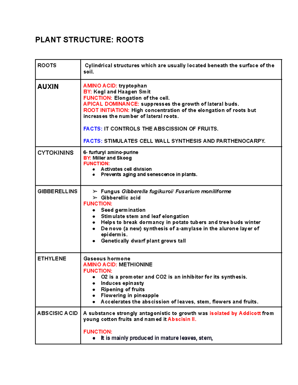 Plant Structure Roots - reviewer - PLANT STRUCTURE: ROOTS ROOTS Cylindrical structures which are ...