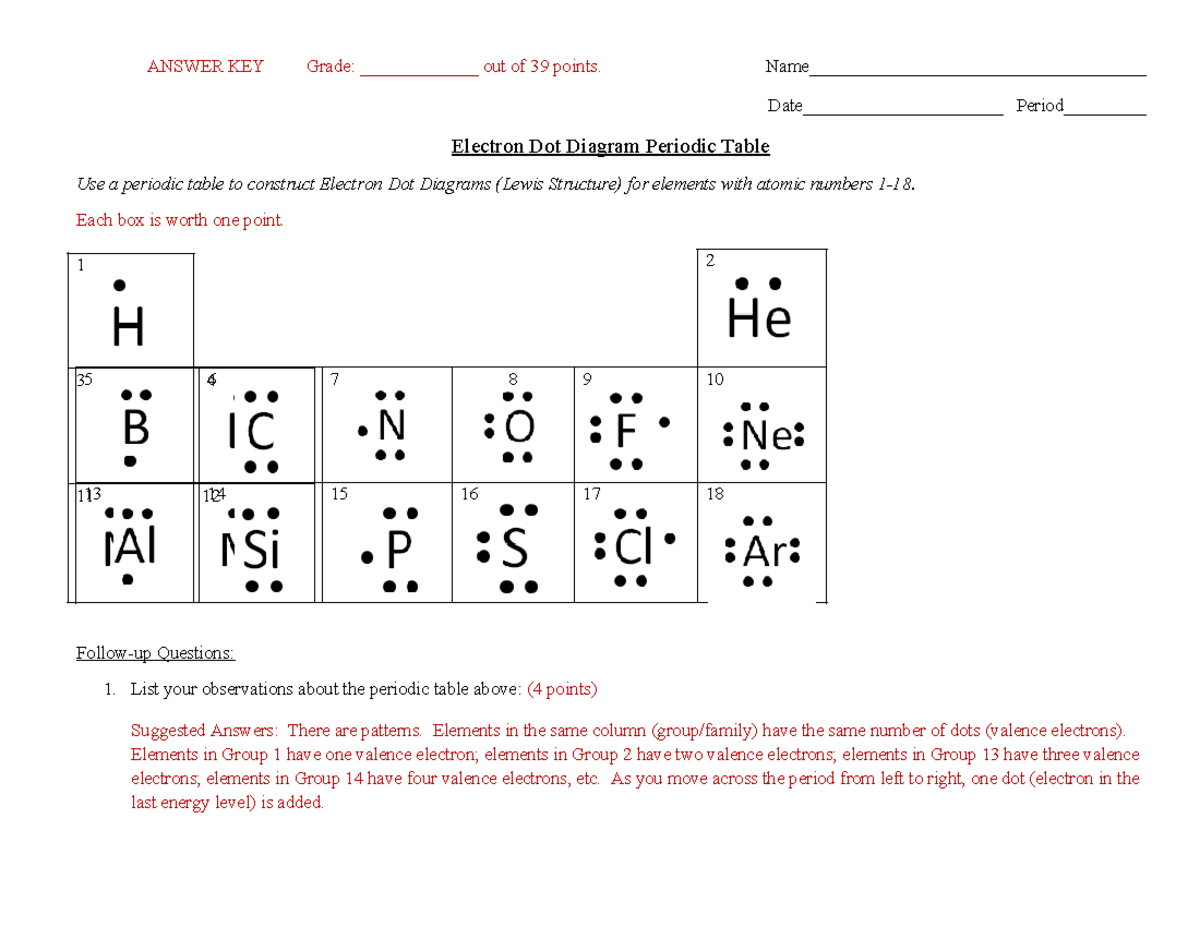 Electron Dot Diagram Periodic KEY - ANSWER KEY Grade: _____________ out ...