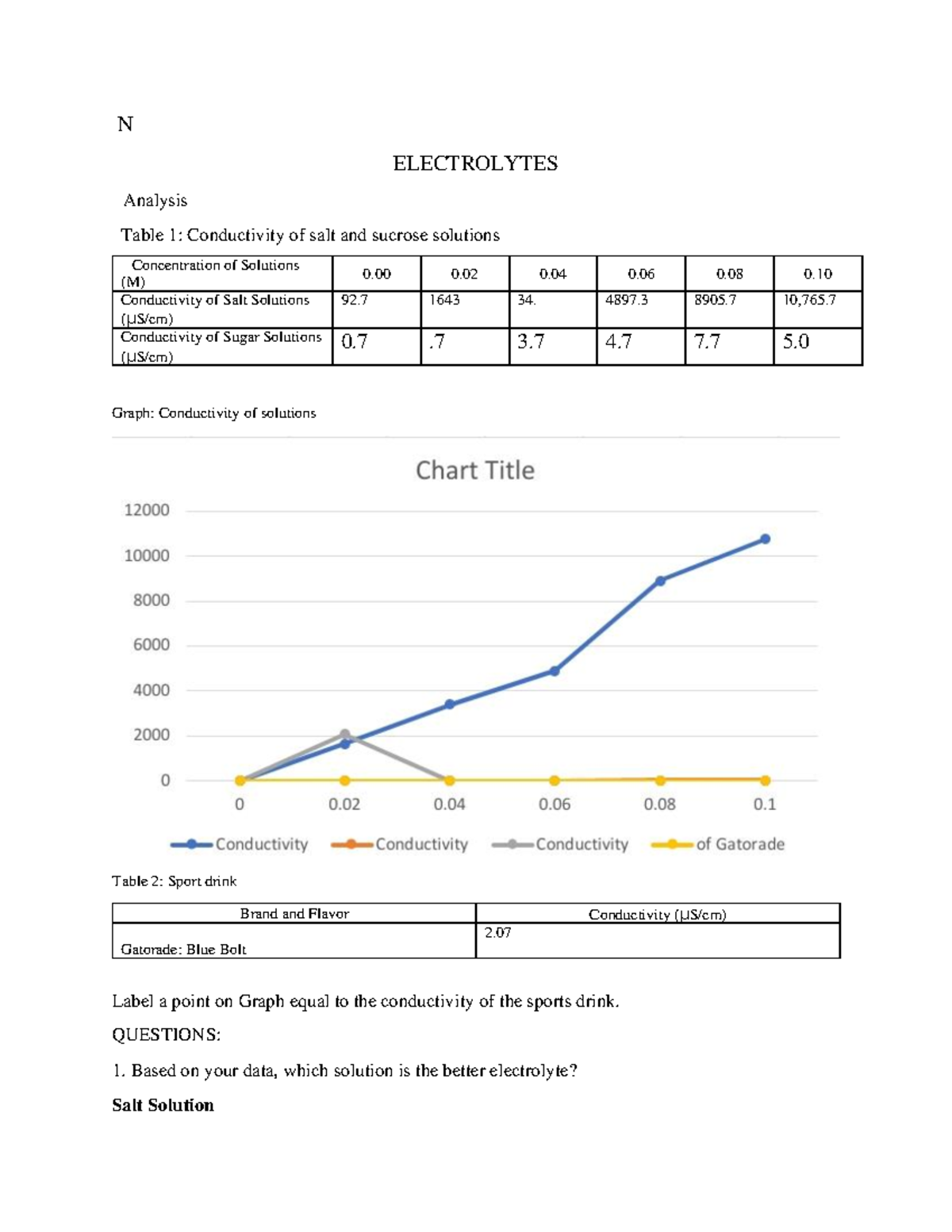 Electrolyte - N ELECTROLYTES Analysis Table 1: Conductivity of salt and ...