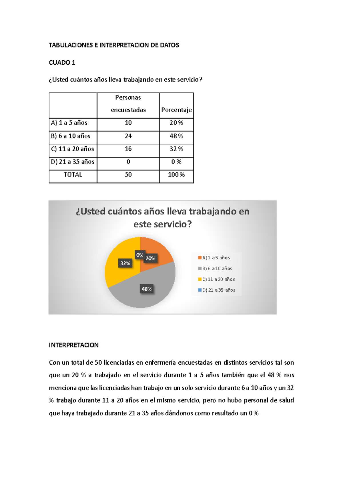 Tabulaciones E Interpretacion DE Datos liz - TABULACIONES E ...