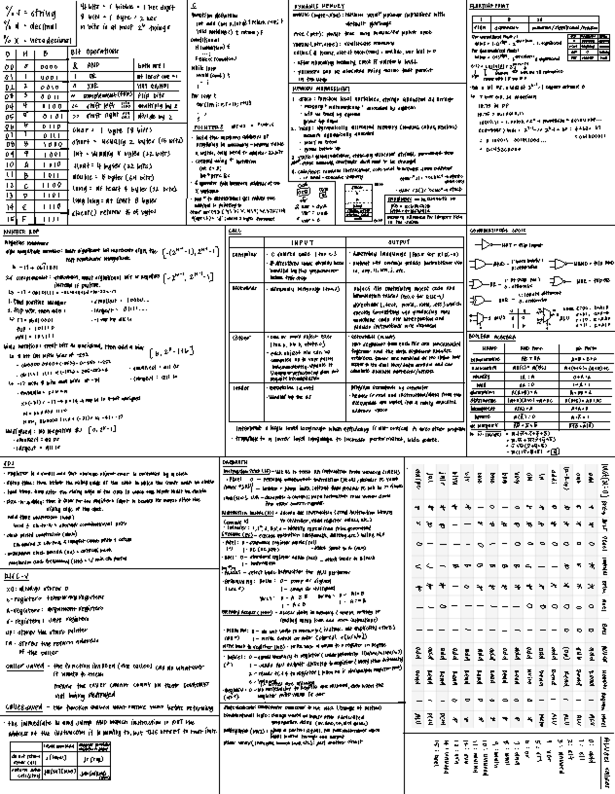 CS 61C Cheat Sheet copy - % s = # bits = / Nibble = 1 nex digit C DYNAMIC MEMORY FLOATING POINT ...