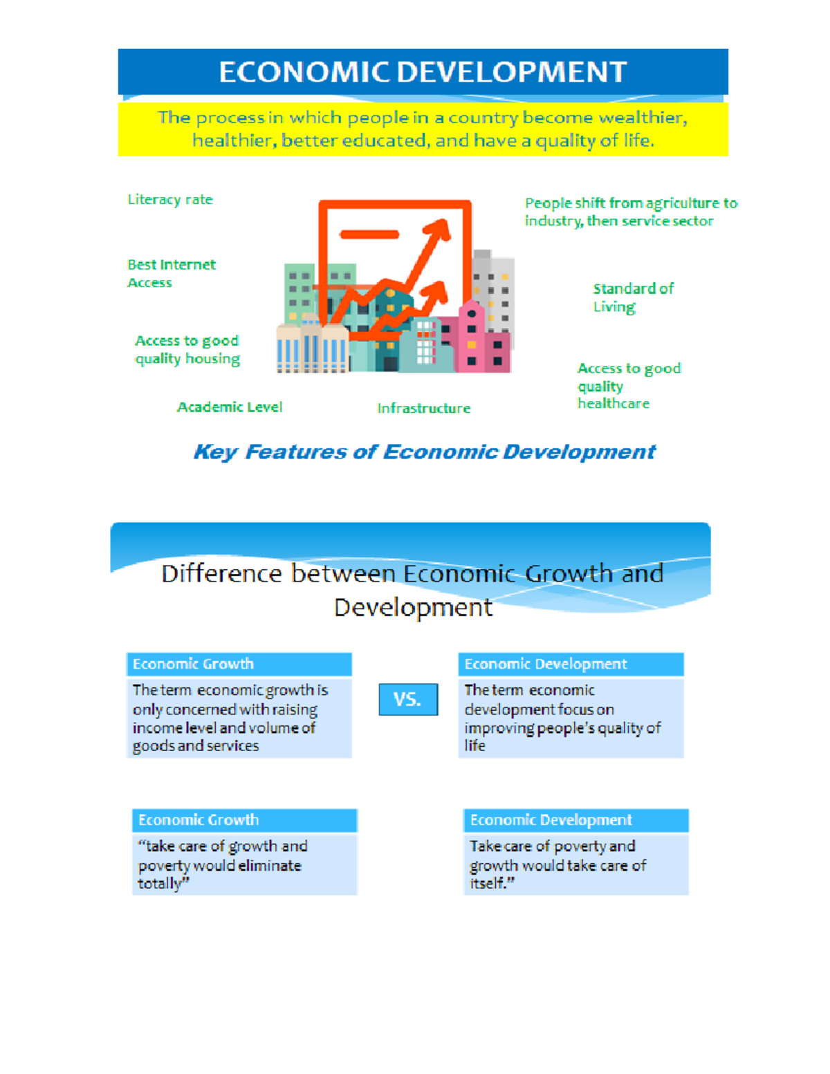 Economic development - LAW - BS Management Accounting - Studocu