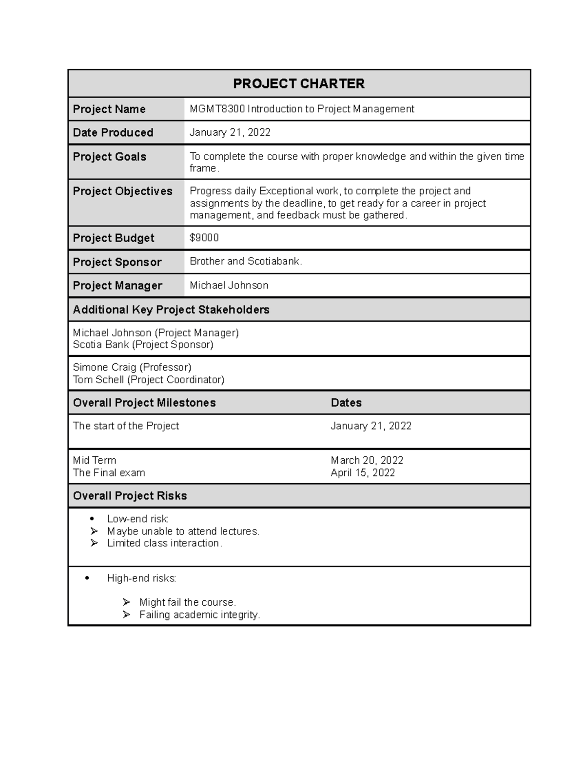 Wk02 template Project Charter - MGMT8560 - Conestoga College - Studocu