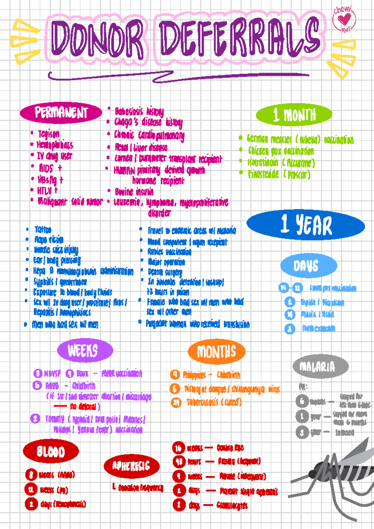 Donor- Deferrals - R · Babesiosis history numrT Chaga's disease history ...